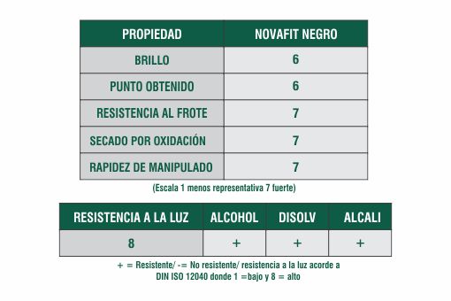 Catálogo Coimpresores - TINTA NOVAVIT PLUS BLACK 2.5K | Coimpresores ...