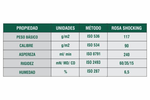 Catálogo Coimpresores - BURANO ROSA SHOCKING 90 GR | Coimpresores del Oriente